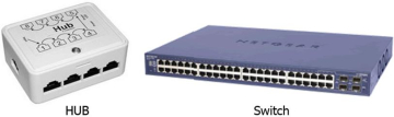 Switch Hub: Perbedaan Komponen dan Fungsinya Dalam Jaringan